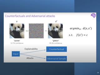 xai basic solutions , with some examples and formulas | PPTX | Computing | Technology & Computing