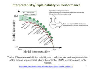xai basic solutions , with some examples and formulas | PPTX ...