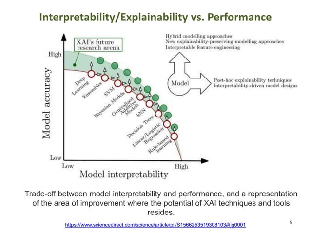 xai basic solutions , with some examples and formulas | PPTX ...