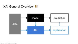 An Introduction to XAI! Towards Trusting Your ML Models! | PPTX