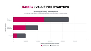 Xaigi, an AI Consulting company for startups | PDF