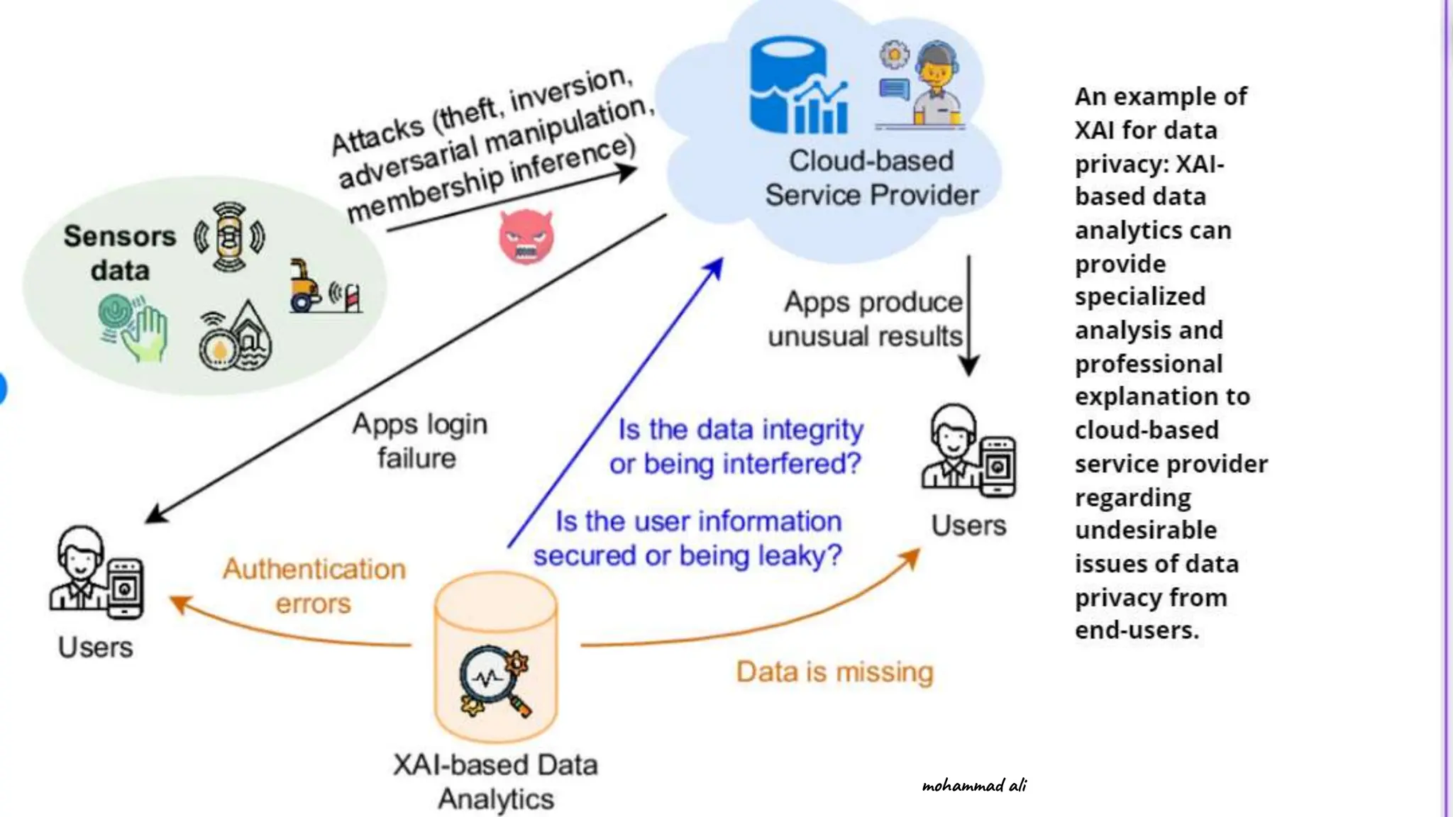 Explainable AI(XAI) in cybersecurity | PPT