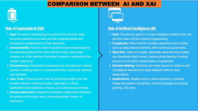 Explainable AI(XAI) in cybersecurity | PPT