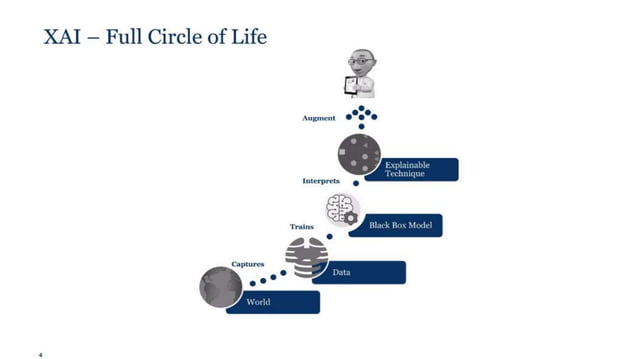 Explainable AI(XAI) in cybersecurity | PPT