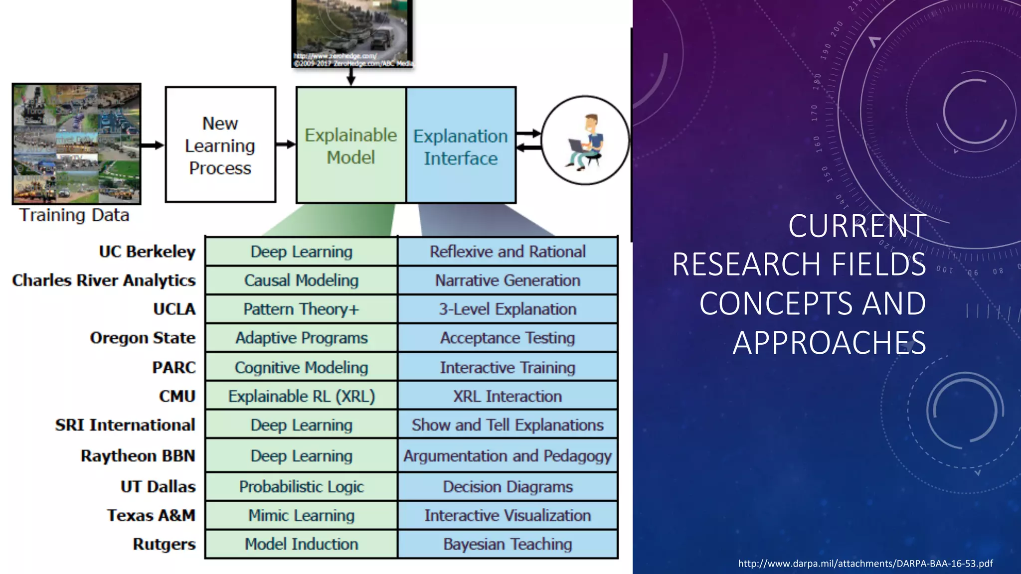 Explainable AI (XAI) | PDF