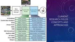 Explainable AI (XAI) | PDF