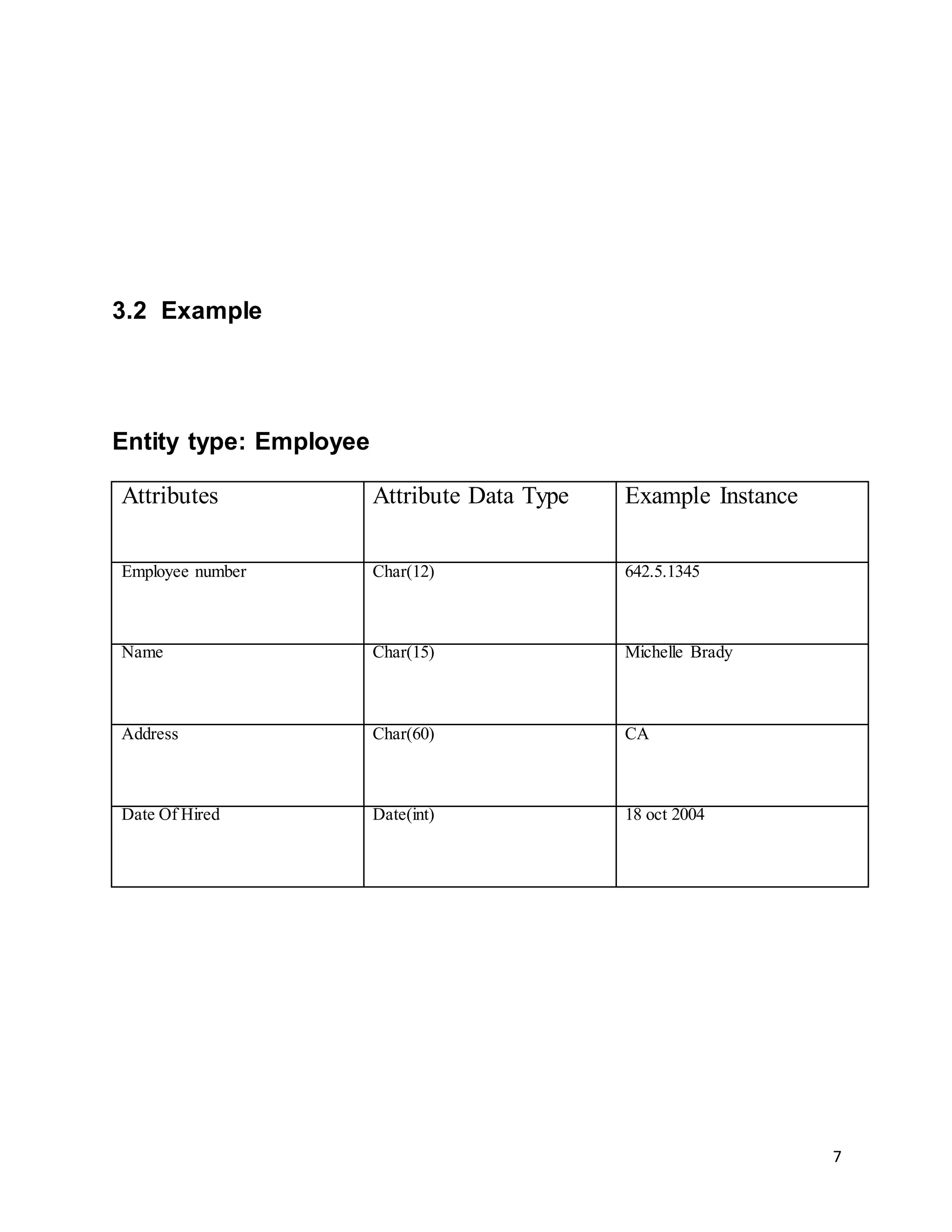 Database Management system | DOCX