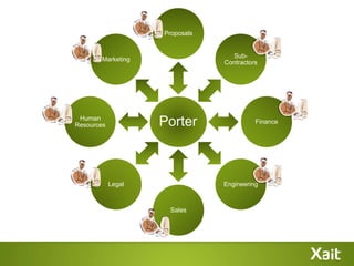 XaitPorter Presentation | PPT