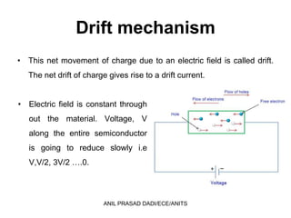 UNIT-I_Carrier_transport_Mass_action_law.ppt