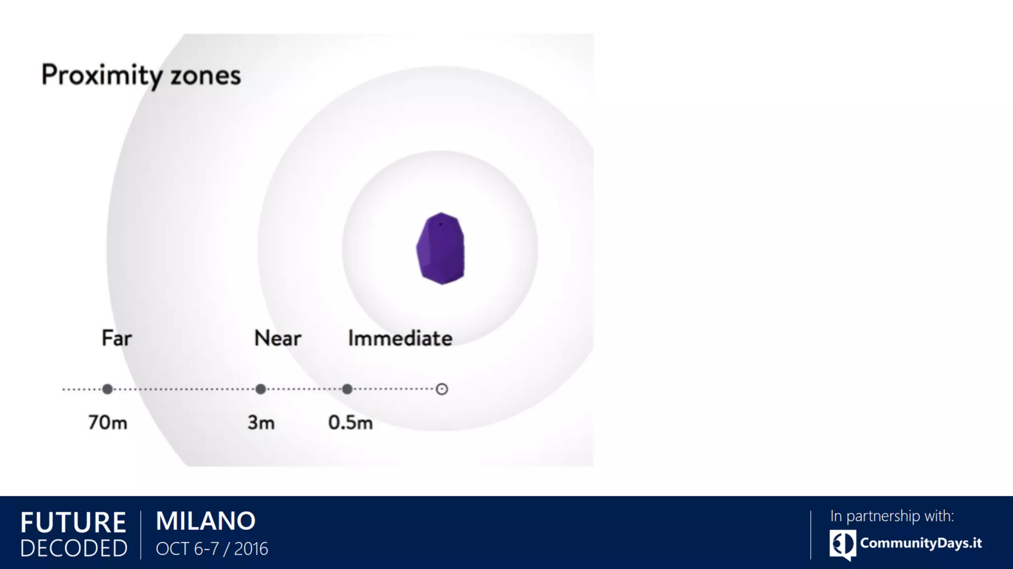 iBeacons for everyone | PDF