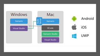 Xamarin 1 | PPT
