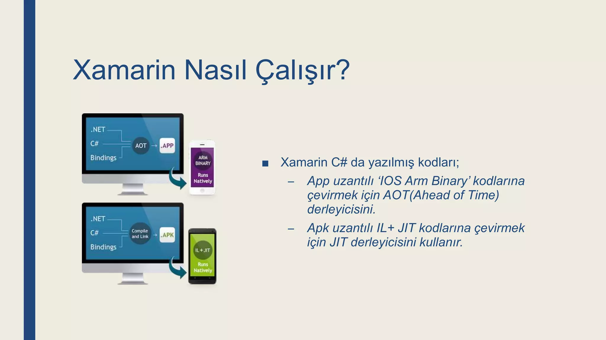 Introduction of Xamarin/Xamarin'e Giriş/ | PPT