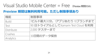 マイクロソフト モバイルアプリ開発環境の全貌 Xamarin, Visual Studio Mobile Center, Azure ...