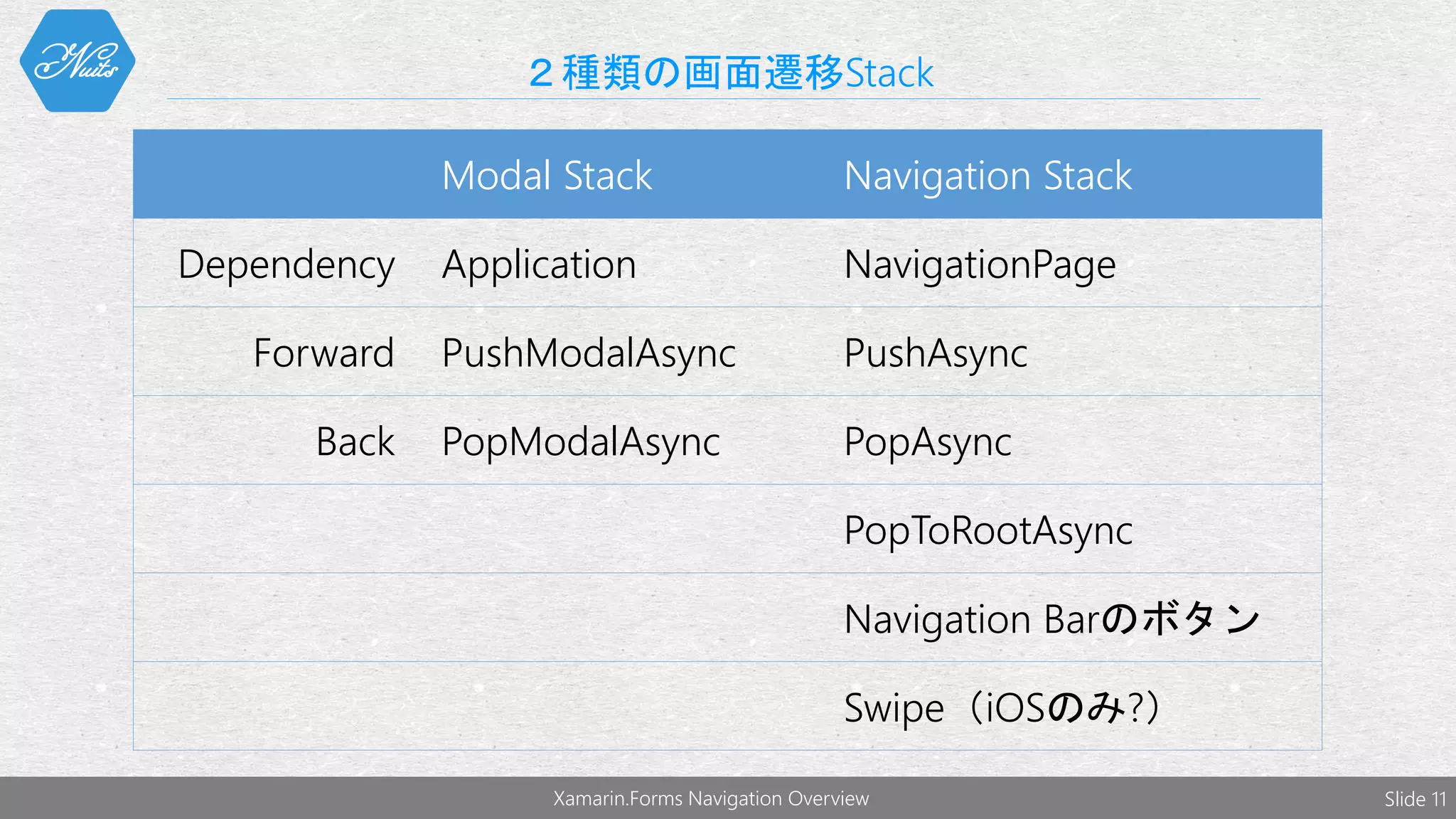 Xamarin.forms navigation overview | PPTX | Web Development | Internet