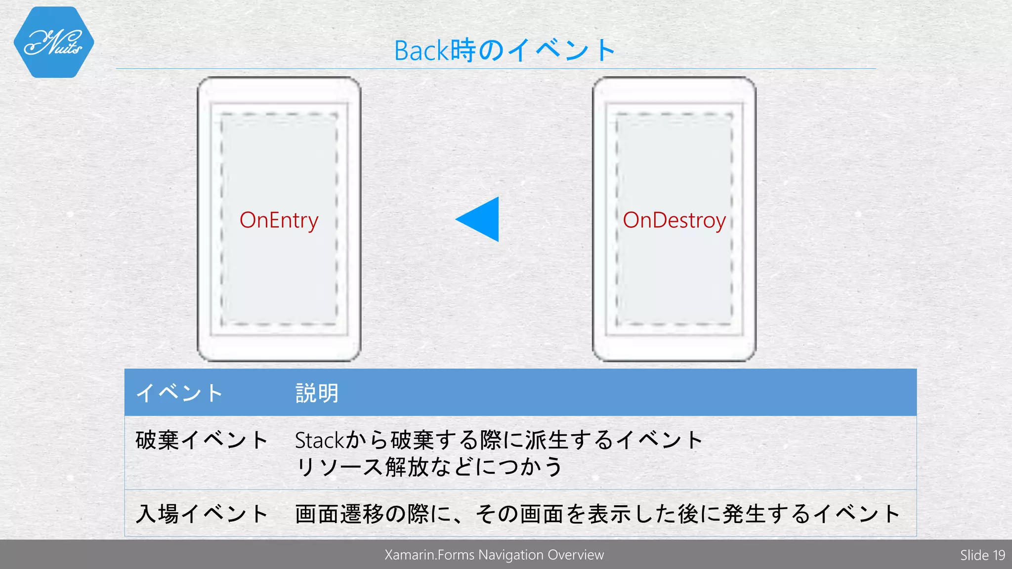 Xamarin.forms navigation overview | PPTX | Web Development | Internet