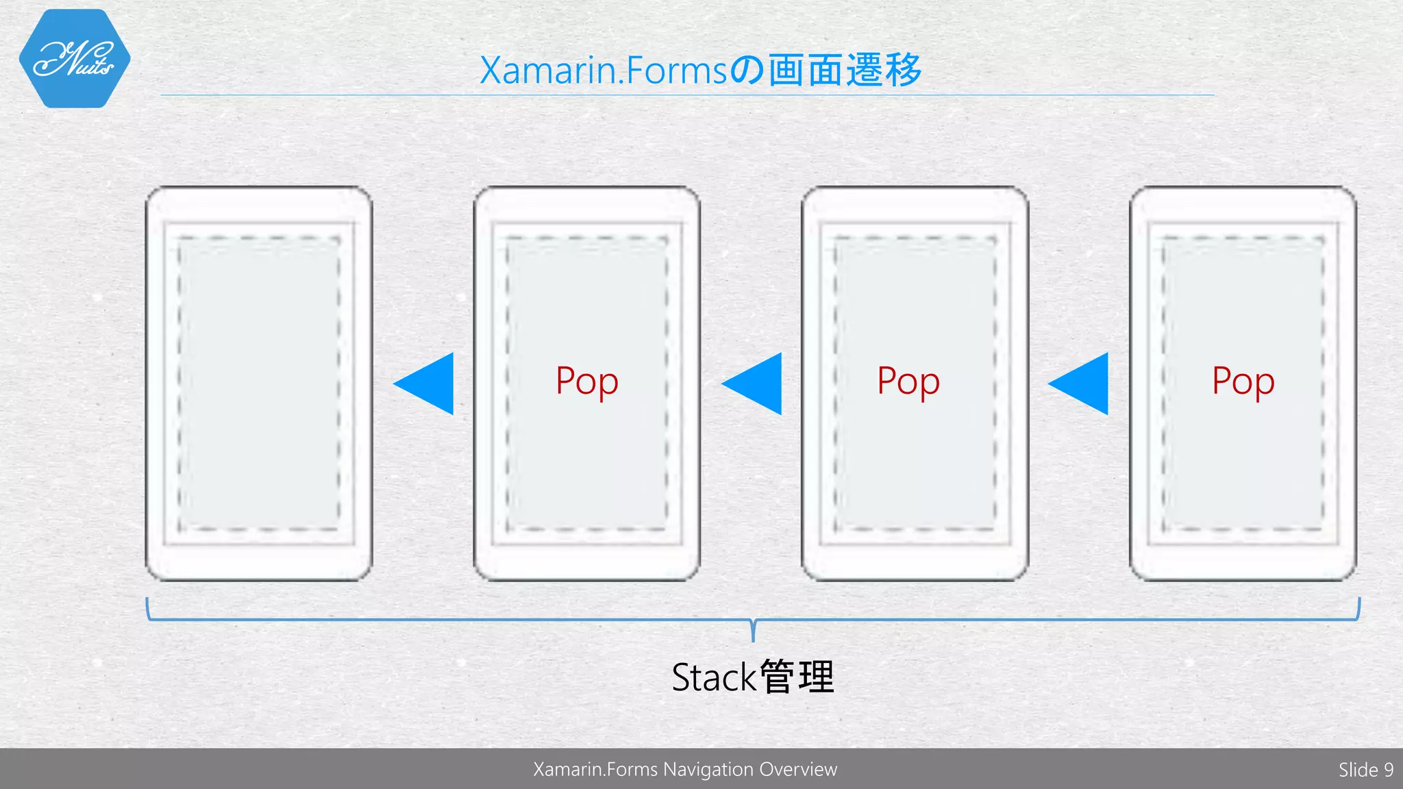 Xamarin.forms navigation overview | PPTX | Web Development | Internet