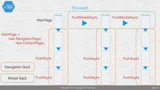 Xamarin.forms navigation overview | PPTX | Web Development | Internet