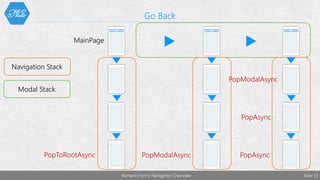 Xamarin.forms navigation overview | PPTX | Web Development | Internet