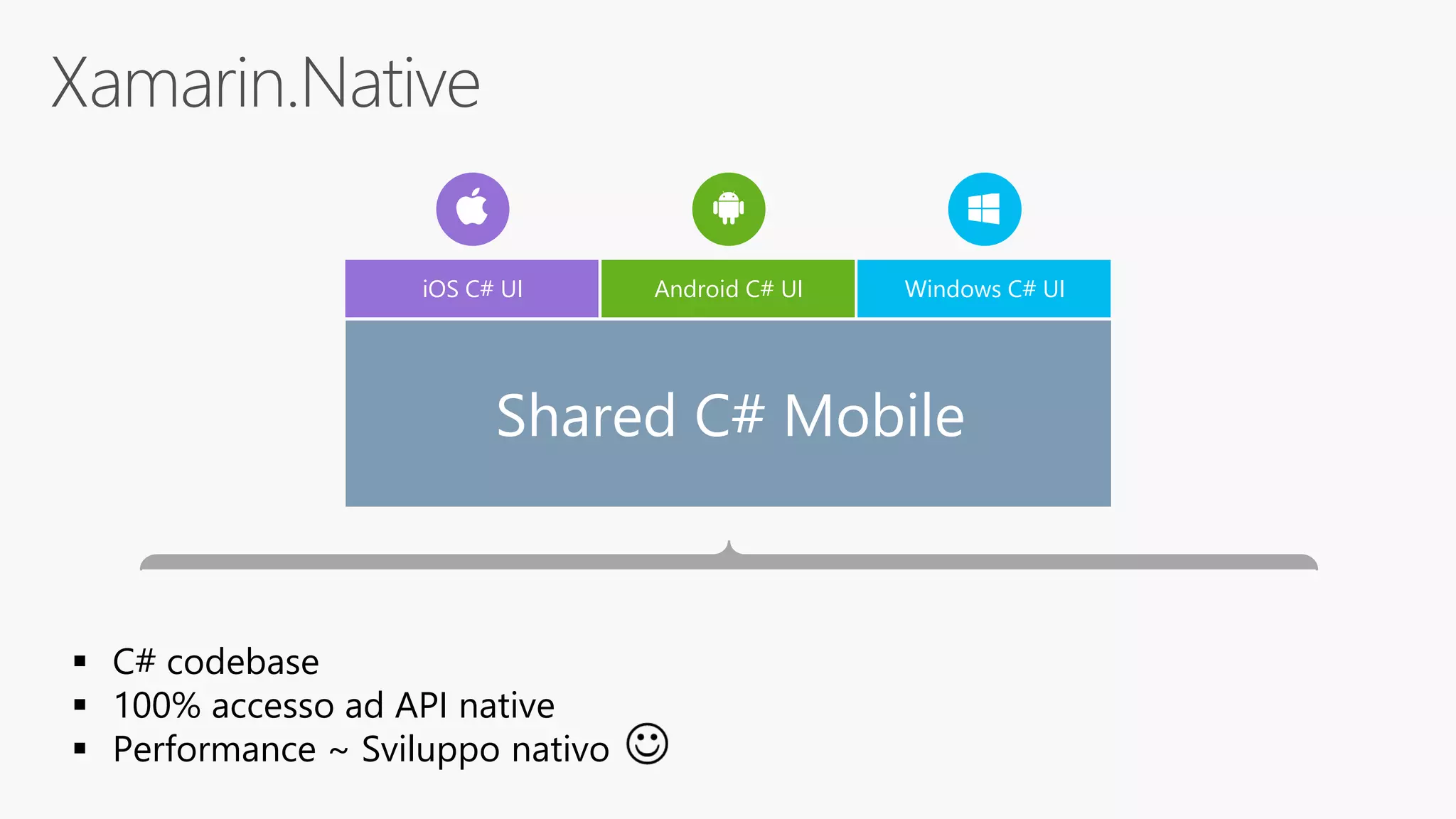 Xamarin & Cognitive Services Slides | PPT
