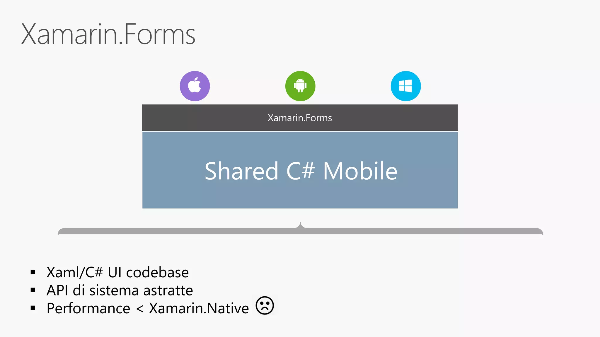 Xamarin & Cognitive Services Slides | PPT