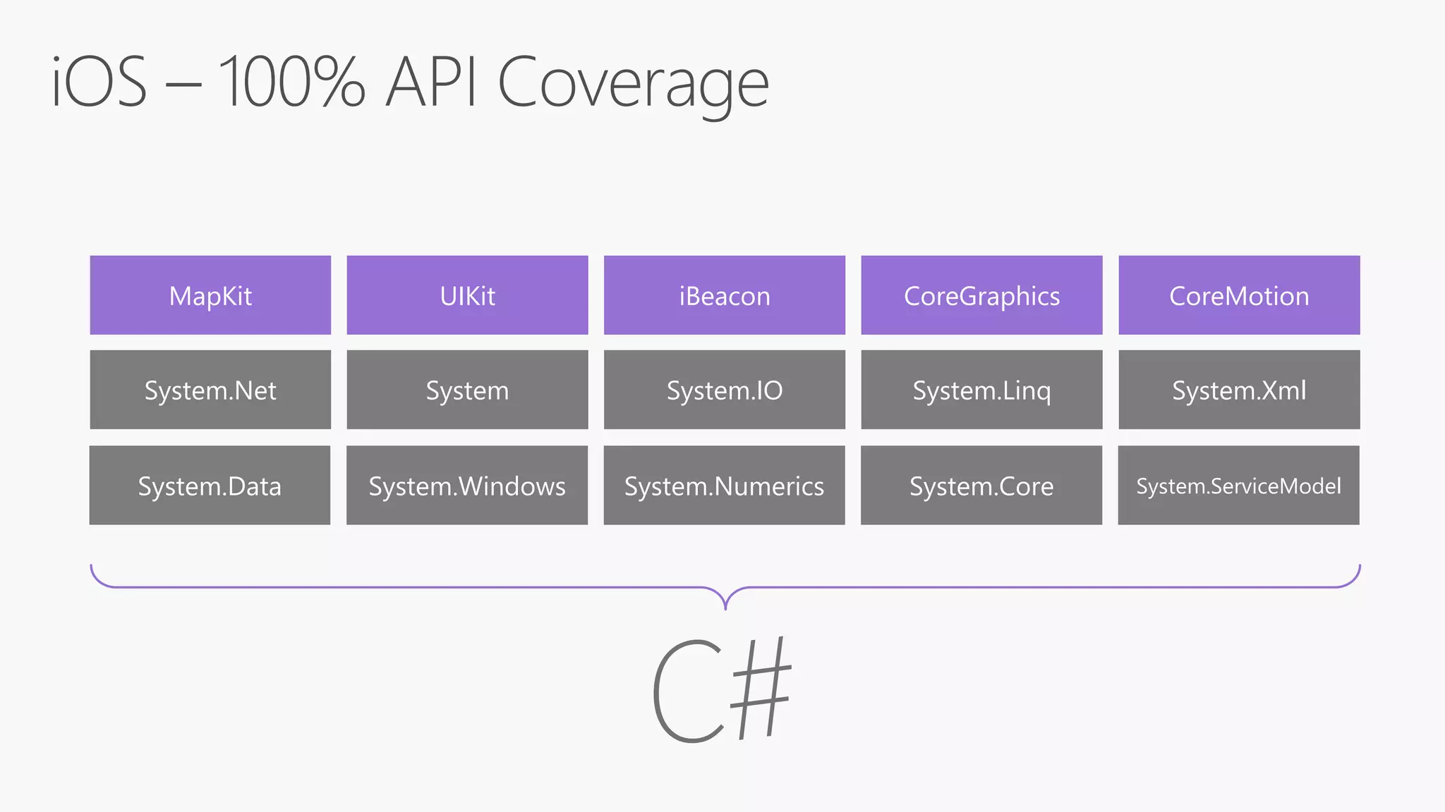 Xamarin & Cognitive Services Slides | PPT