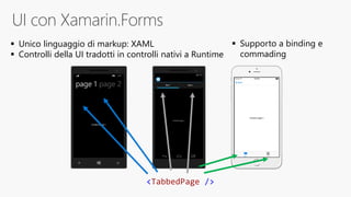 Xamarin & Cognitive Services Slides | PPT
