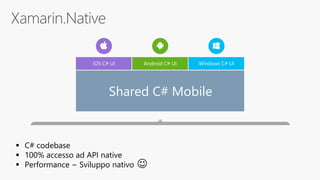 Xamarin & Cognitive Services Slides | PDF