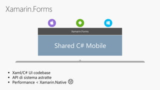 Xamarin & Cognitive Services Slides | PPT