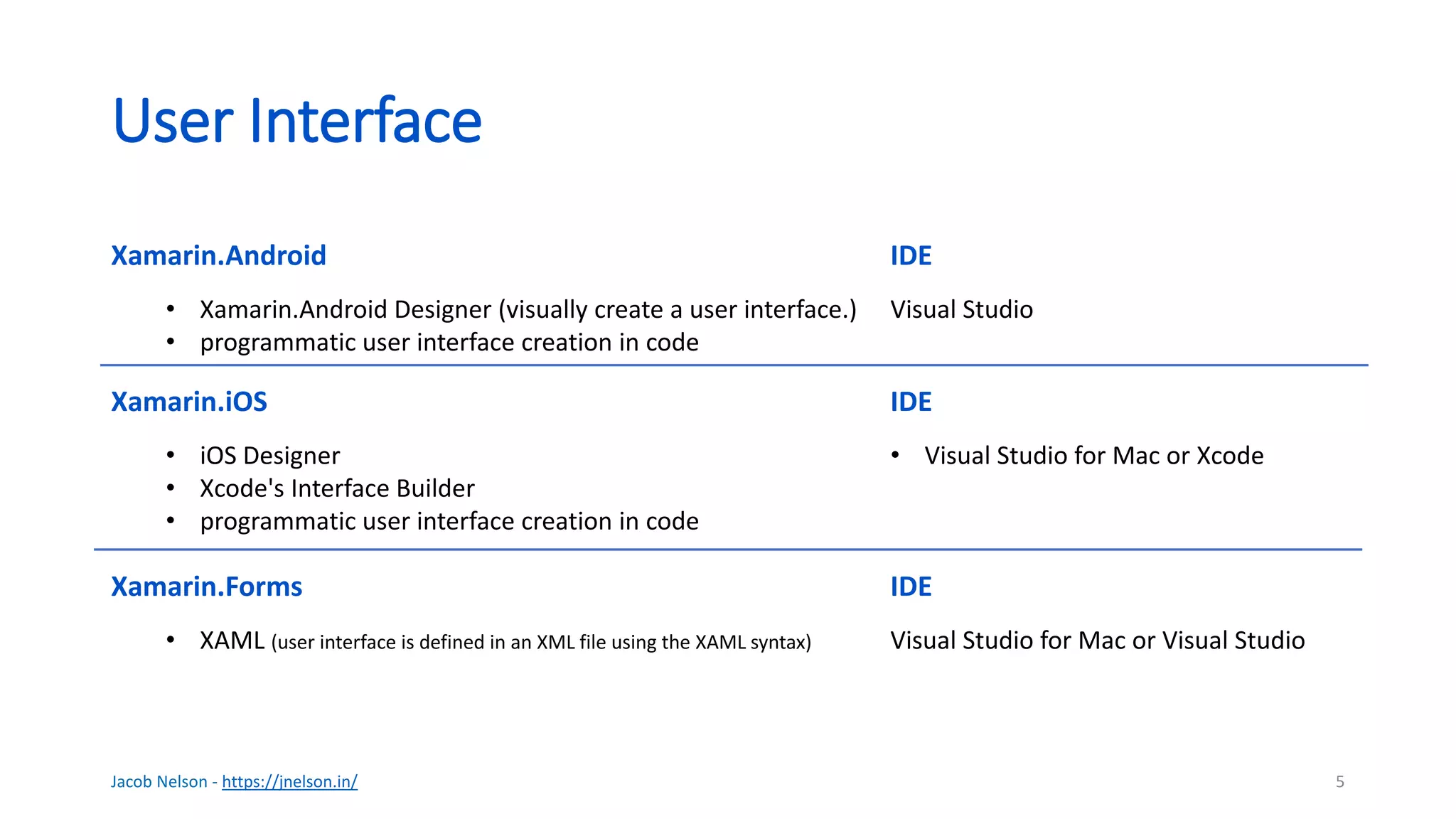 Xamarin Overview | PPTX