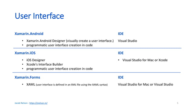 Xamarin Overview | PPTX