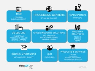 PaperSoft Mobile Capture Platform | PPT