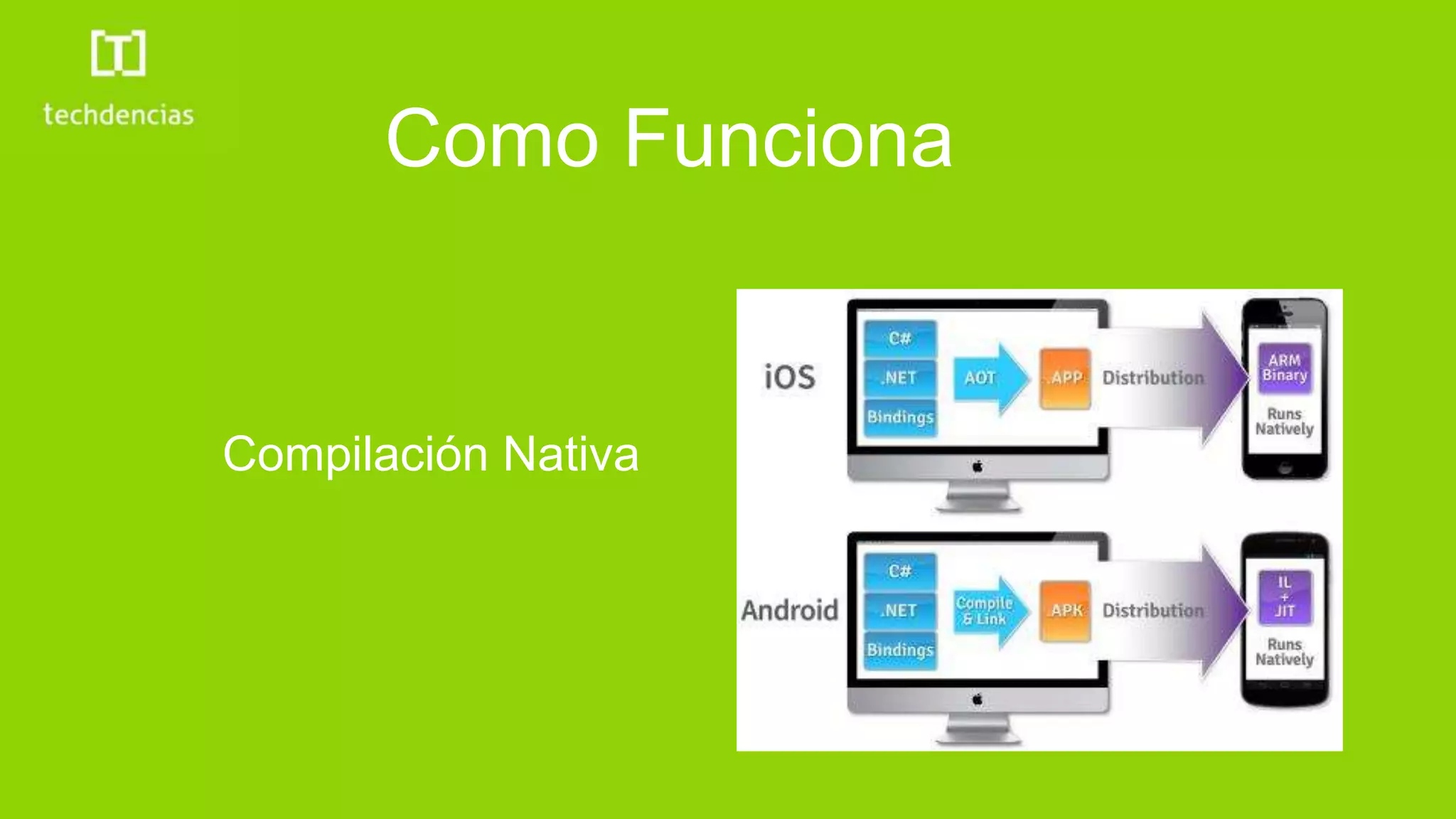 Xamarin Forms And Azure Mobile Services Ppt