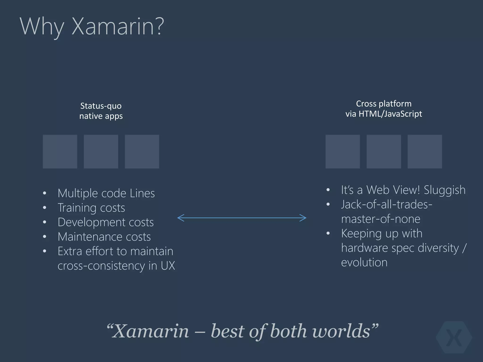 Xamarin - Beyond the Basics | PPTX | Operating Systems | Computer Software and Applications