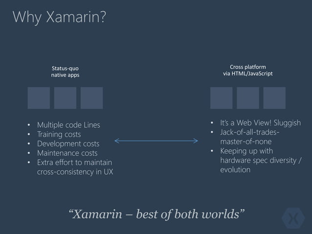 Xamarin - Beyond the Basics | PPTX | Operating Systems | Computer Software and Applications