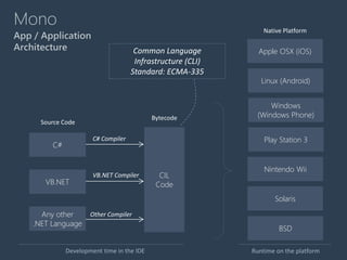 Xamarin - Beyond the Basics | PPT