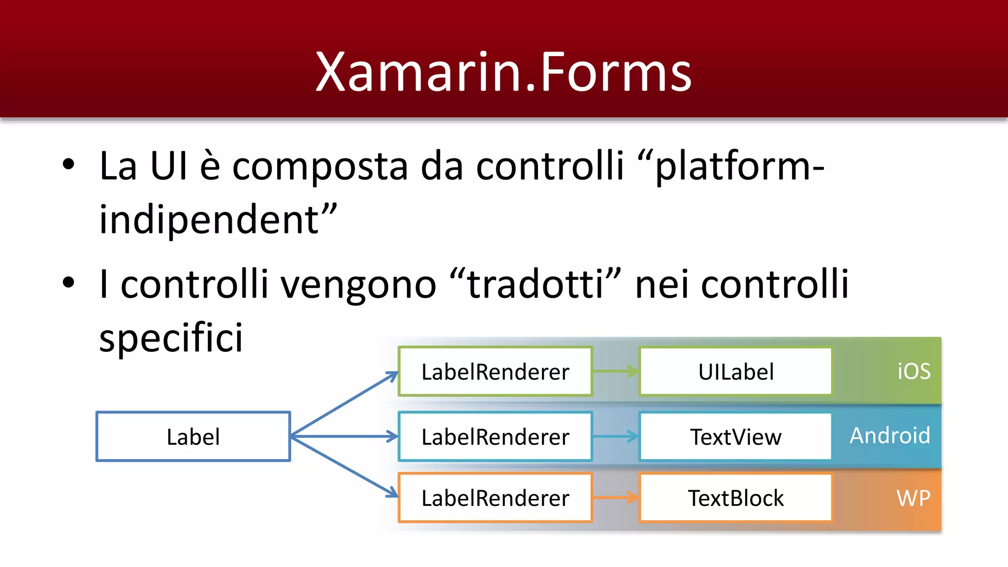 Xamarin Forms | PPT