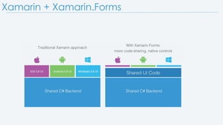 Your first application with Xamarin.Forms | PPT