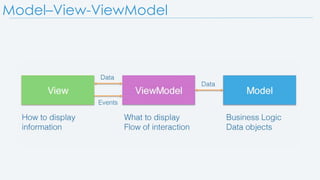 Your first application with Xamarin.Forms | PPT