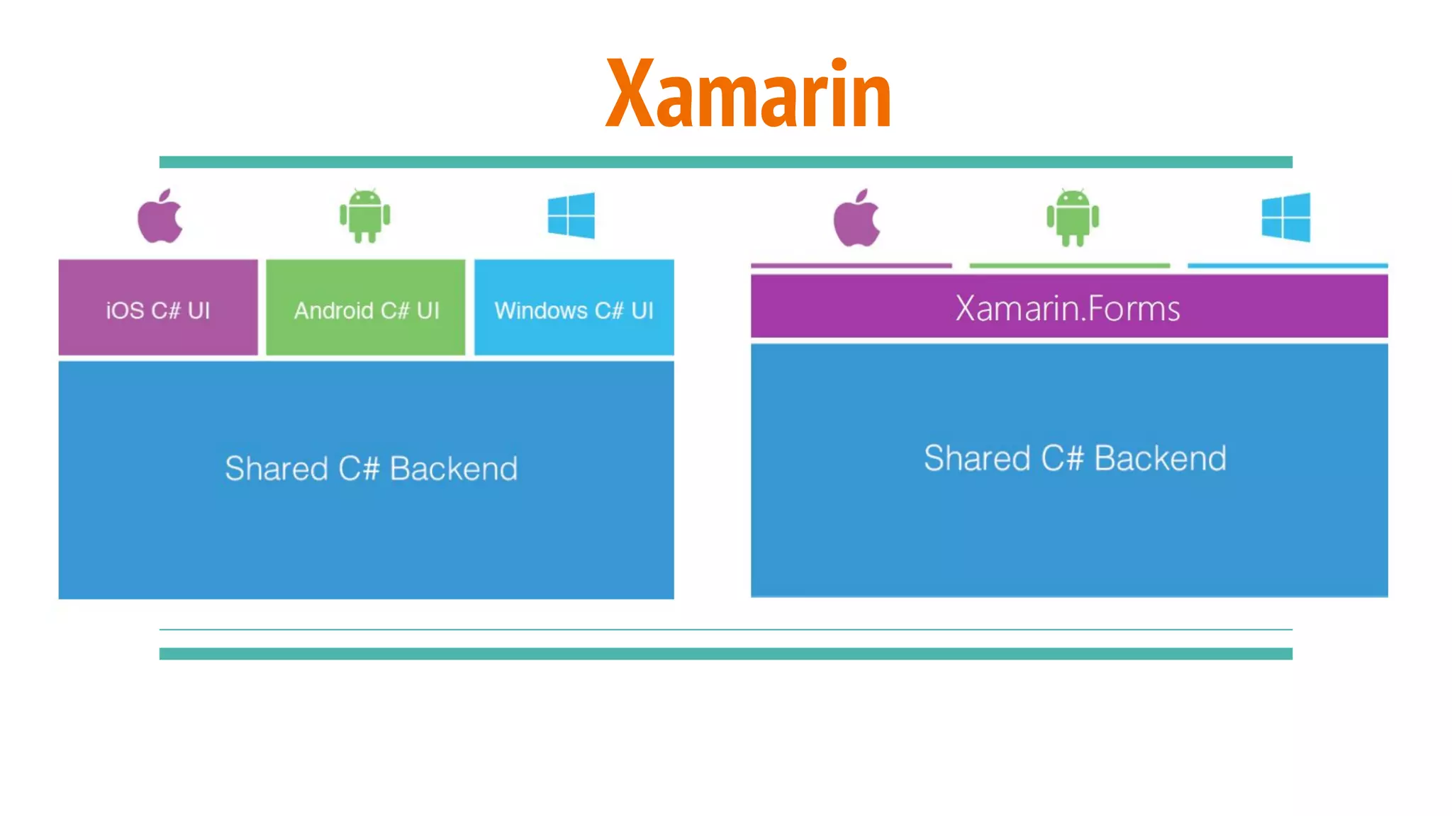 Xamarin forms - overcloud | PPT