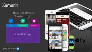 Xamarin + GraphQL | PPT