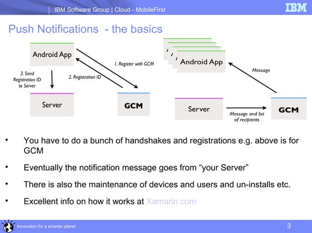 Push Notification in IBM MobileFirst Xamarin SDK | PPT