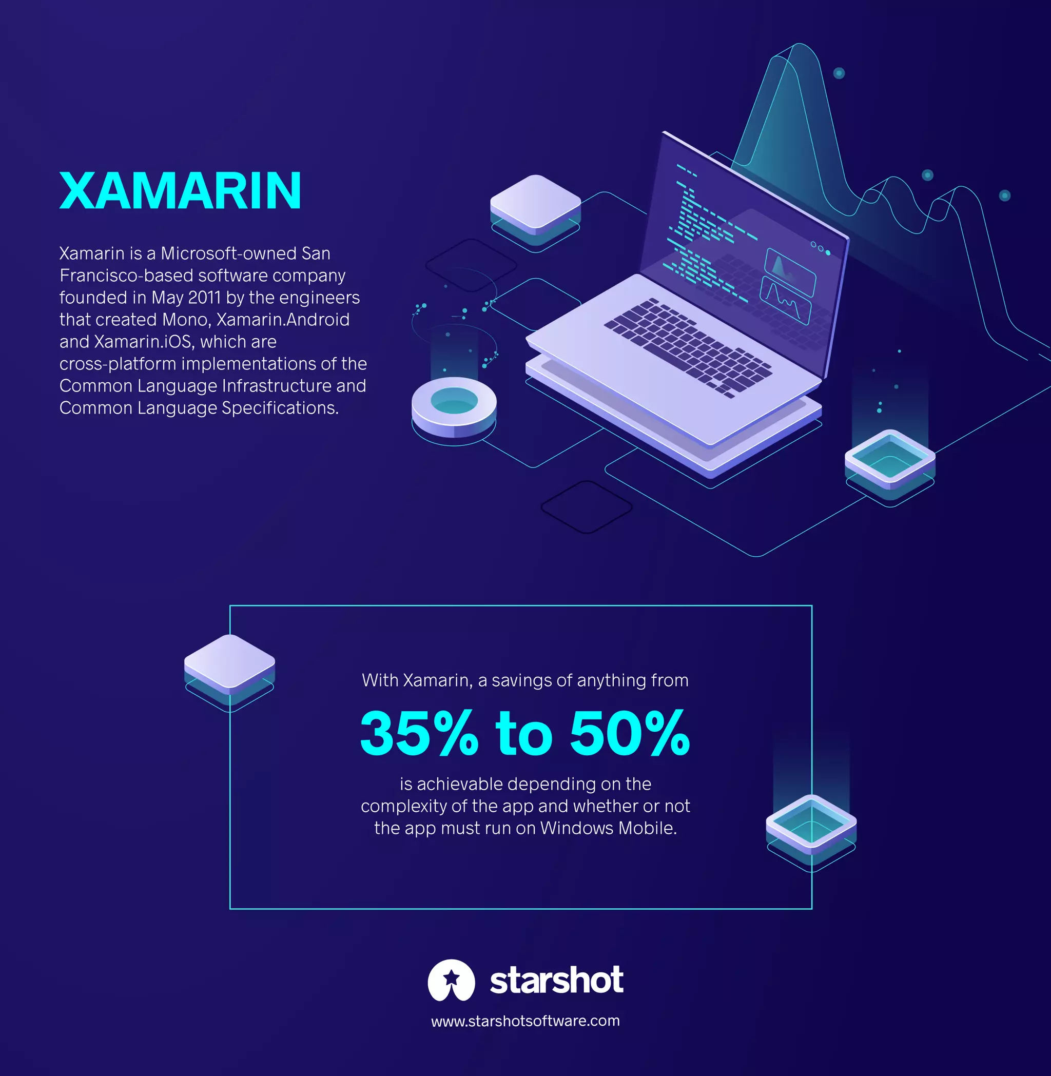 Advantages of Xamarin Technology | PDF