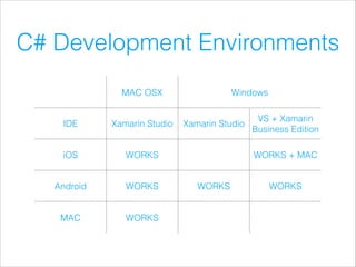 Cross Platform, Native Mobile Application Development Using Xamarin and C# | PPT