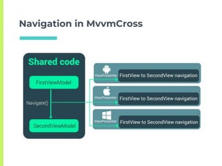 Xamarin & MvvmCross in depth | PPT | Free Download