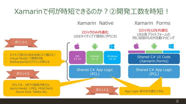 Xamarin Native vs Xamarin Forms | PPT