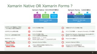 Xamarin Native vs Xamarin Forms | PPTX