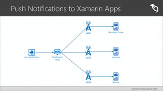 Xamarin & Azure Notification Hubs | PPTX