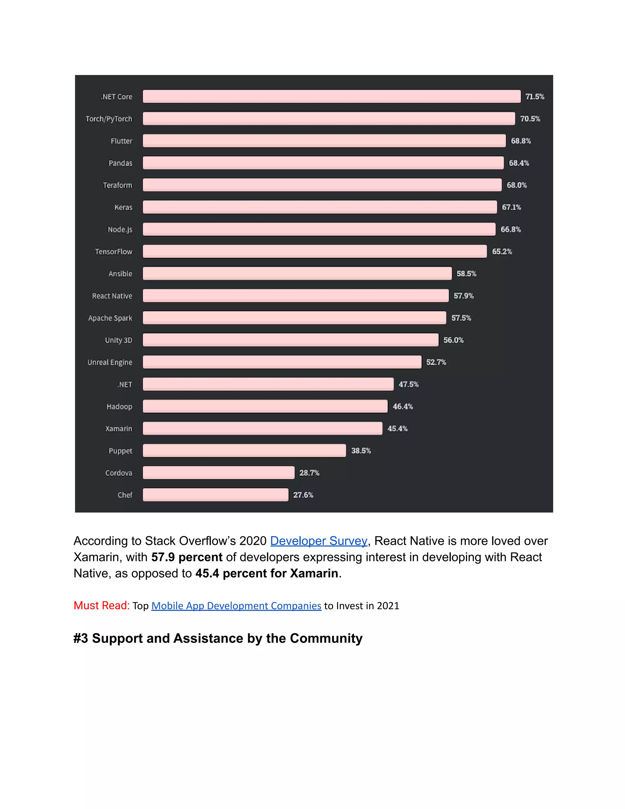 Xamarin vs react native 5 step comparison guide 2021 | PDF