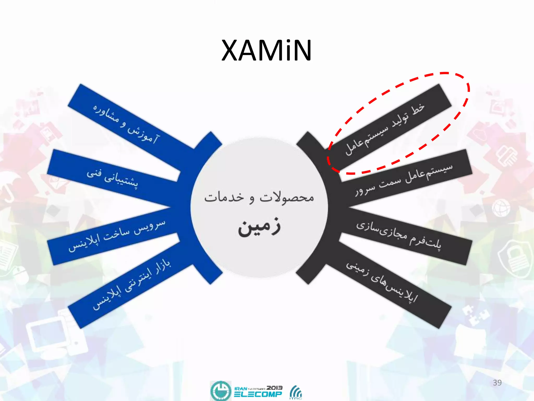 Introduction to Continuous Integration | PPTX