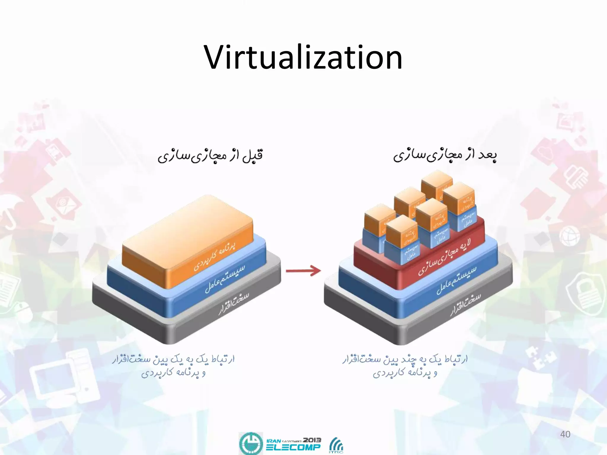Introduction to Continuous Integration | PPTX